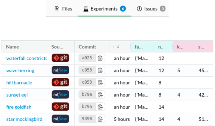 DagsHub为数据科学家和ML工程师提供GitHub补充-CSDN博客