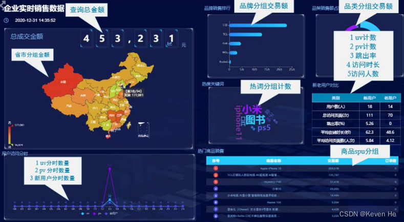 大数据项目之flink实时数仓数据可视化接口实现实时数仓可视化 Csdn博客