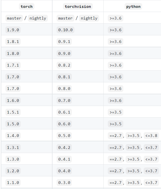 cuda、cudnn和torch的下载以及对应一些命令_torch2.0.1对应cuda-CSDN博客