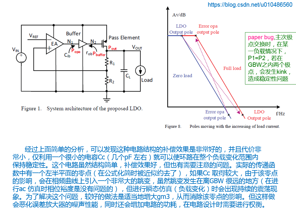 LDO:A 318 nA quiescent IEEE文章解读_ldo buffer-CSDN博客