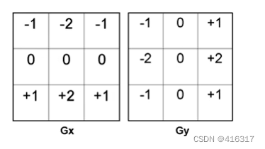 SLAM-Visual Navigation学习之SIFT算法与代码详解_sift算法详解及代码解析-CSDN博客