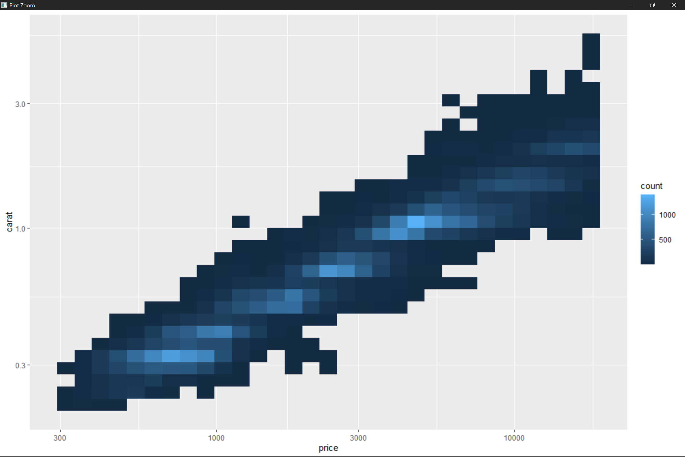 Ggplot2 标度、坐标轴和图例6ggplot 单位 Csdn博客 