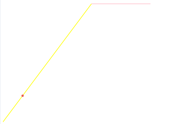 html5使用canvas 的lineTo方法绘制折线并实现小球运动轨迹_canves如何实现折线圆点运动-CSDN博客