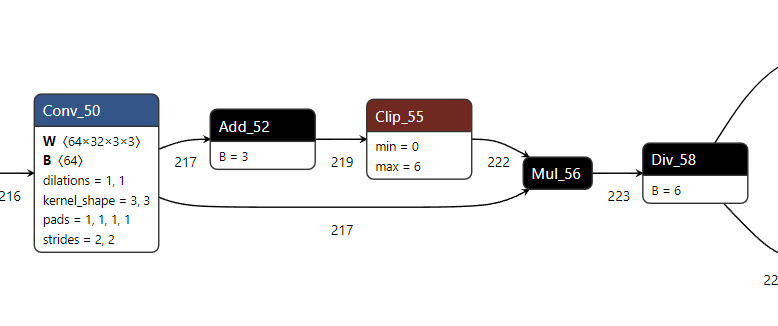 网络可视化工具netron_netron add-CSDN博客