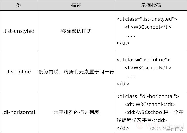 Bootstrap学习一_css bootstrap-CSDN博客