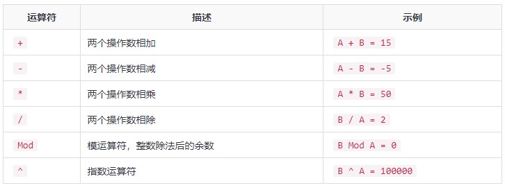 VBA实战(02) - 变量、数据类型和运算符_vba变量等于变量&变量-CSDN博客