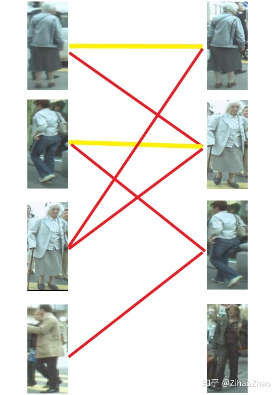 多目标跟踪卡尔曼滤波和匈牙利算法_lapjv 匈牙利匹配-CSDN博客