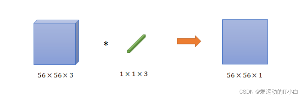 1X1卷积-CSDN博客