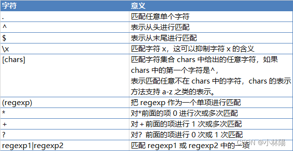 csh/python/tcl常用功能_csh 列表-CSDN博客