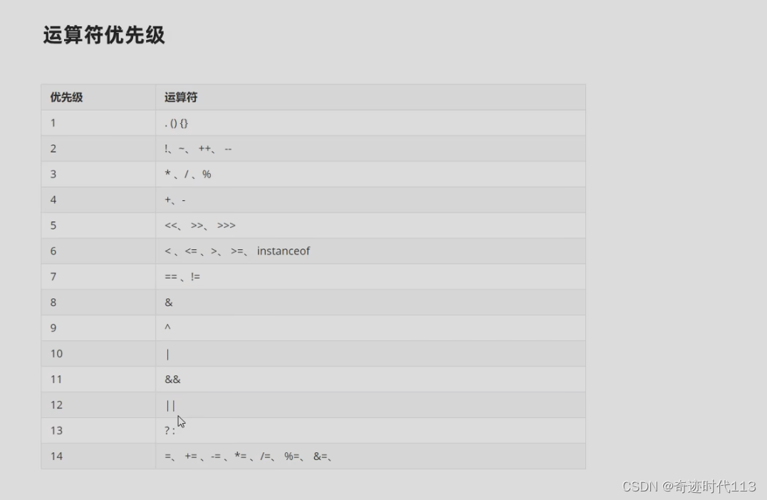 Java基础篇day3 Csdn博客