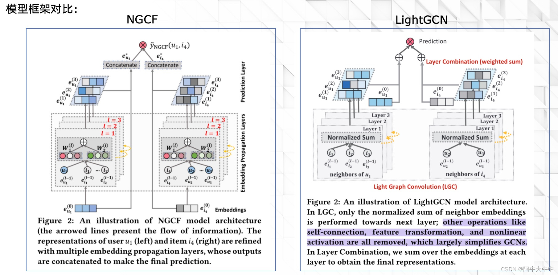 LightGCN：Simplifying and Powering Graph Convolution Network for Recommendation【论文精读】-CSDN博客