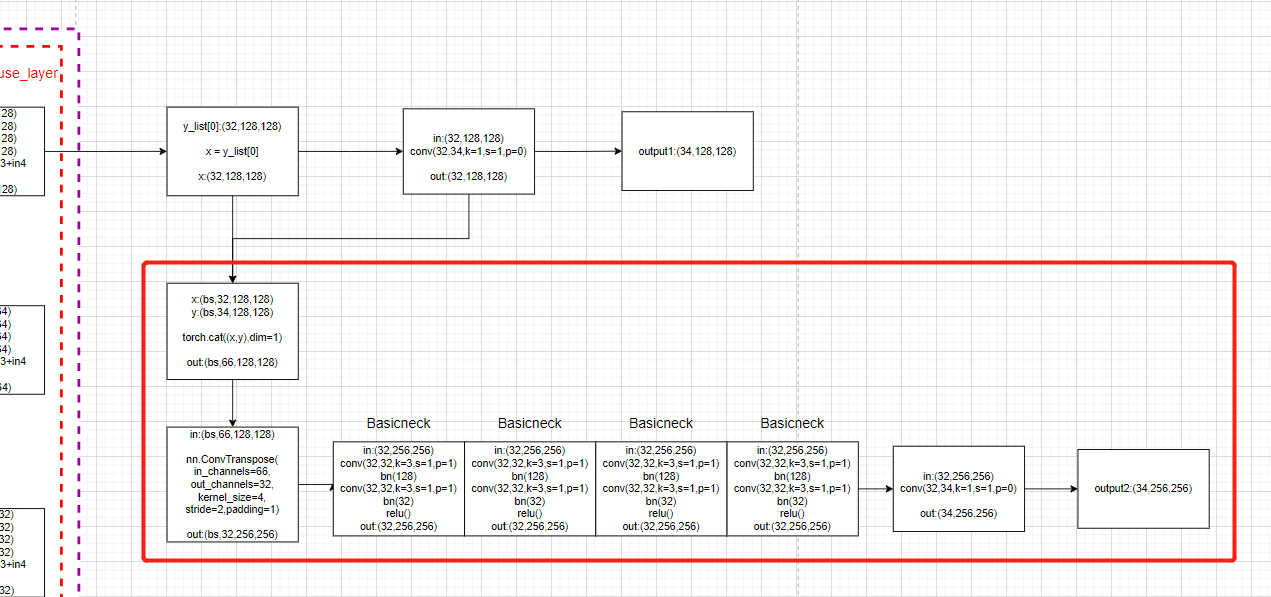 【HigherHRNet】 HigherHRNet 详解之 HigherHRNet的热图回归代码-CSDN博客