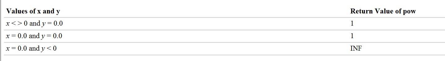pow函数--计算一个数的幂次方_pow函数求幂-CSDN博客