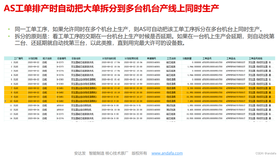 APS排程软件自动分配任务到多台机台同时生产_deiphi做aps计划排程-CSDN博客