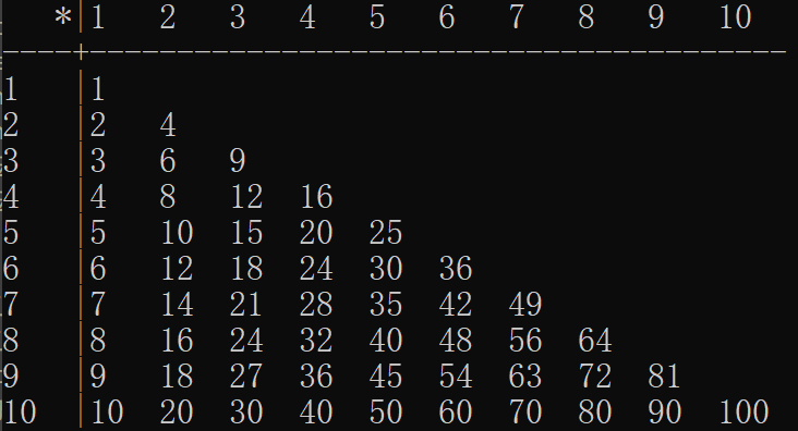 格式化输出函数setw与setfill的使用_setw setfill-CSDN博客
