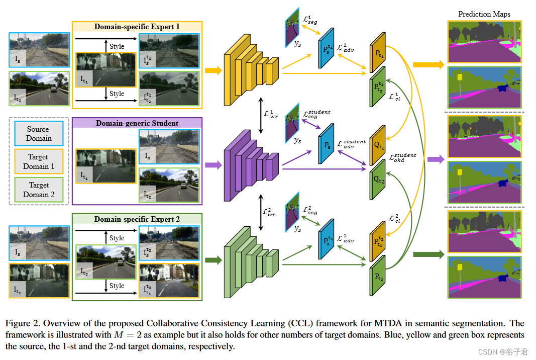 Multi-Target Domain Adaptation with Collaborative Consistency Learning_多目标域自适应-CSDN博客