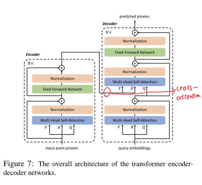 论文学习随记：PoinTr: Diverse Point Cloud Completion with Geometry-Aware ...