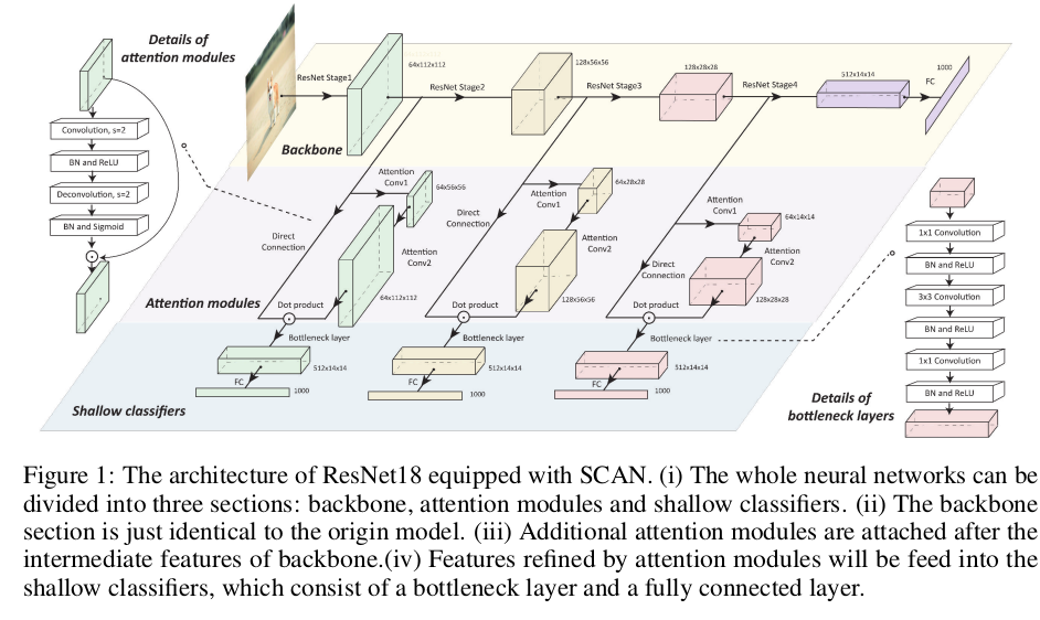 Multi-exit Network_improving the accuracy of early exits in multi-exi-CSDN博客