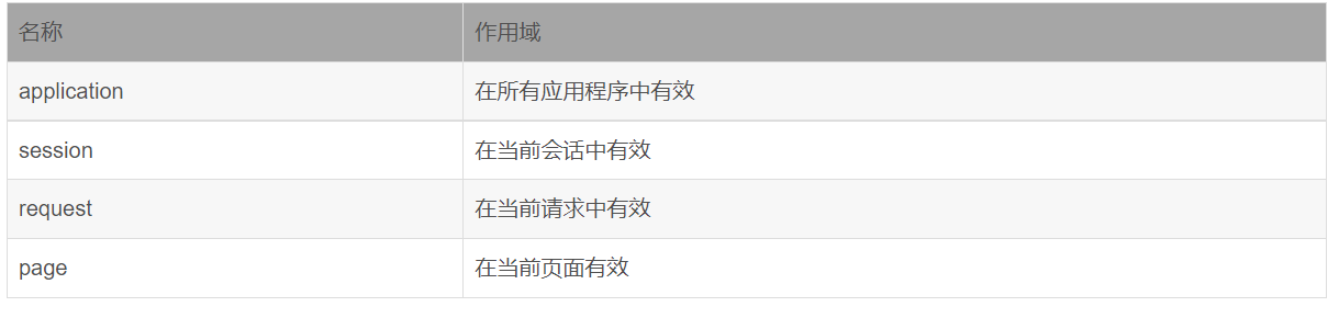 application作用域_application对象作用域的范围-CSDN博客