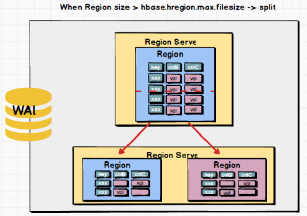 Hbase_hbase ui页面的block locality-CSDN博客