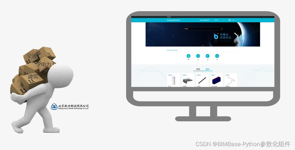 Bimbase构件库社区使用指南 Csdn博客 
