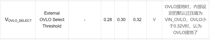 OVP电路应用(一)_12V电源_DIO1280-CSDN博客