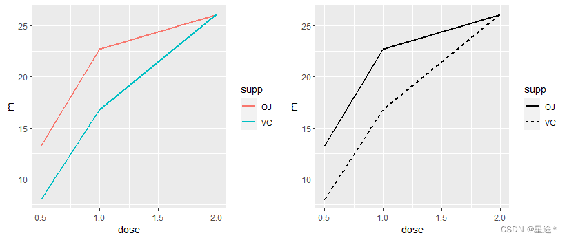 Ggplot2线形图进阶画法ggplot2画一条直线 Csdn博客