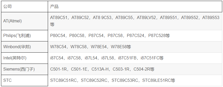 STC51-C51基础知识_stc51功能介绍-CSDN博客