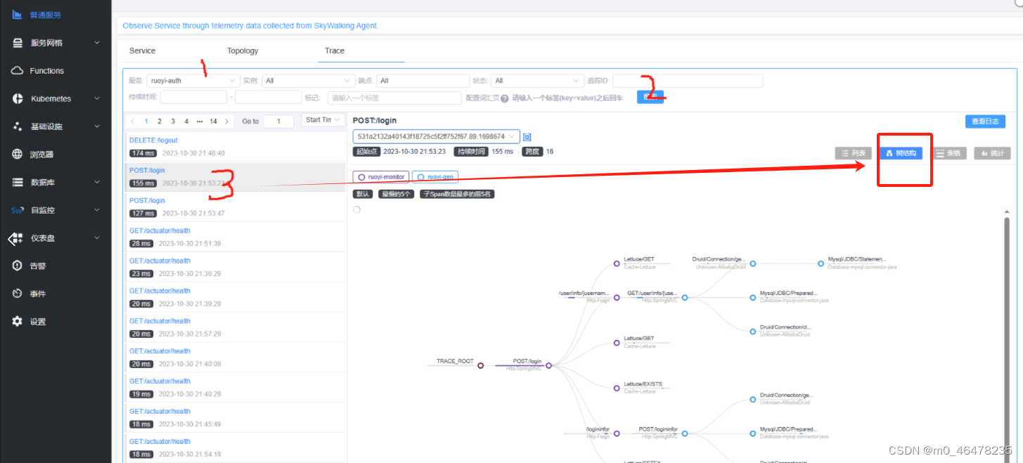 RuoYi-Cloud使用SkyWalking实现链路跟踪_ruoyi skywalking-CSDN博客