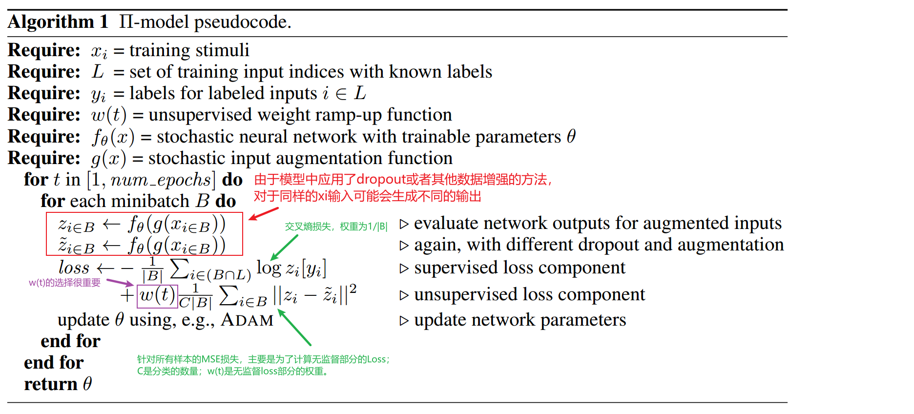Π-model，Temporal ensembling，Mean Teacher半监督模型-CSDN博客