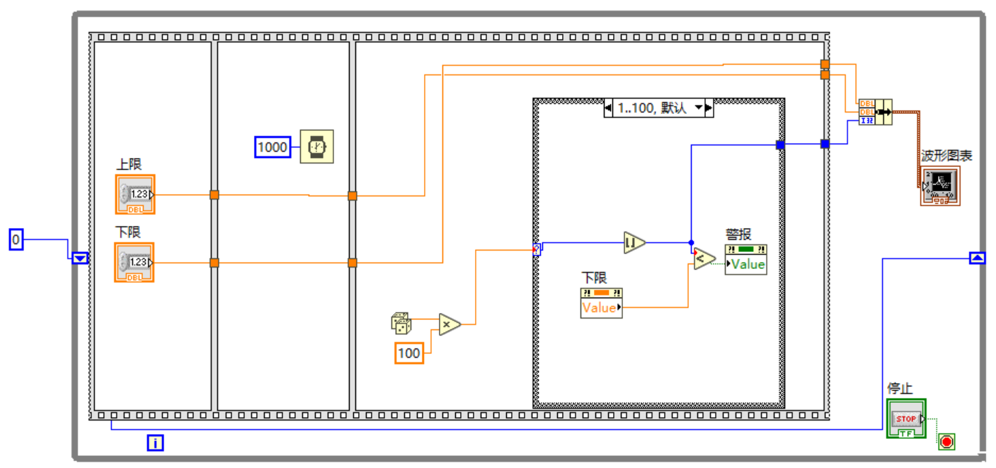 LabView创建一个每隔1秒连续测量温度的VI，设定上下限，监控温度，超过上下限则警报灯亮起。_labview设定曲线上下限-CSDN博客