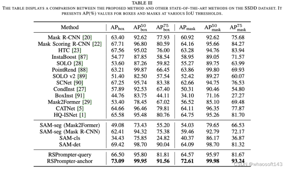 RSPrompter_rsprompter复现-CSDN博客