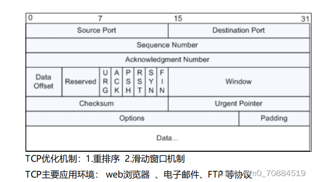 HCIA的学习-CSDN博客