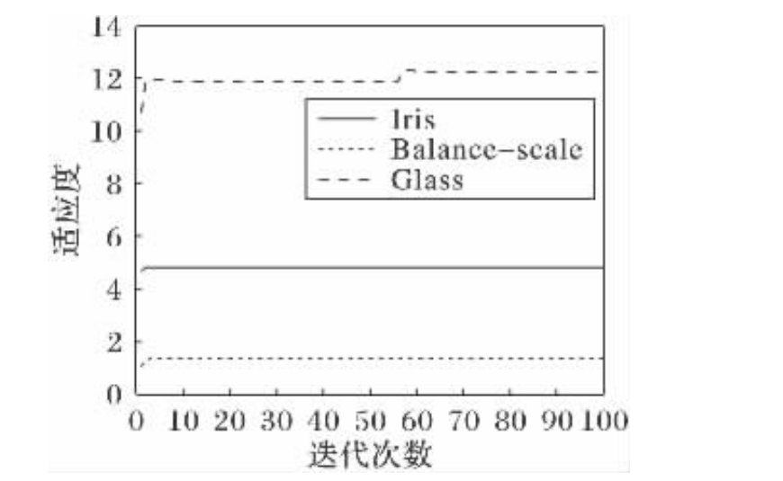 基于改进人工蜂群算法的 K 均值聚类算法（matlab代码实现）人工蜂群优化k Means Csdn博客