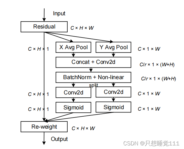 注意力模块_efficient multi-scale attention-CSDN博客