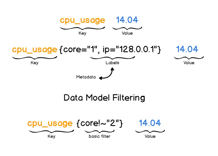 Prometheus组件详解-CSDN博客