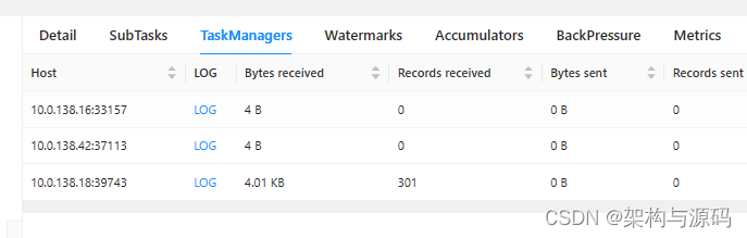 如何让你的flink job任务数据流在各subtask均匀分布_flink keyby后,将对应的key均匀分布至subtask-CSDN博客