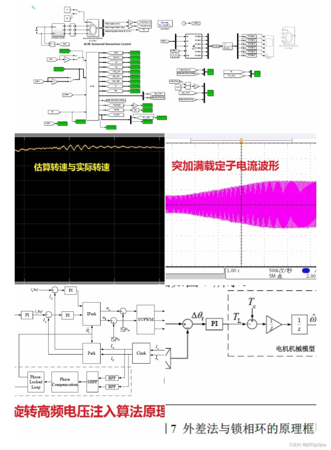 电机控制器，异步电机的旋转高频电压注入算法foc，全套c代码仿真模型异步电机 Foc Csdn博客 