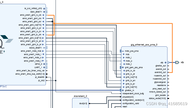 Zynq相关千兆以太网配置1g25g Ethernet Pcspma Or Sgmii1g25gethernet Pcspma Or Sgmii Csdn博客
