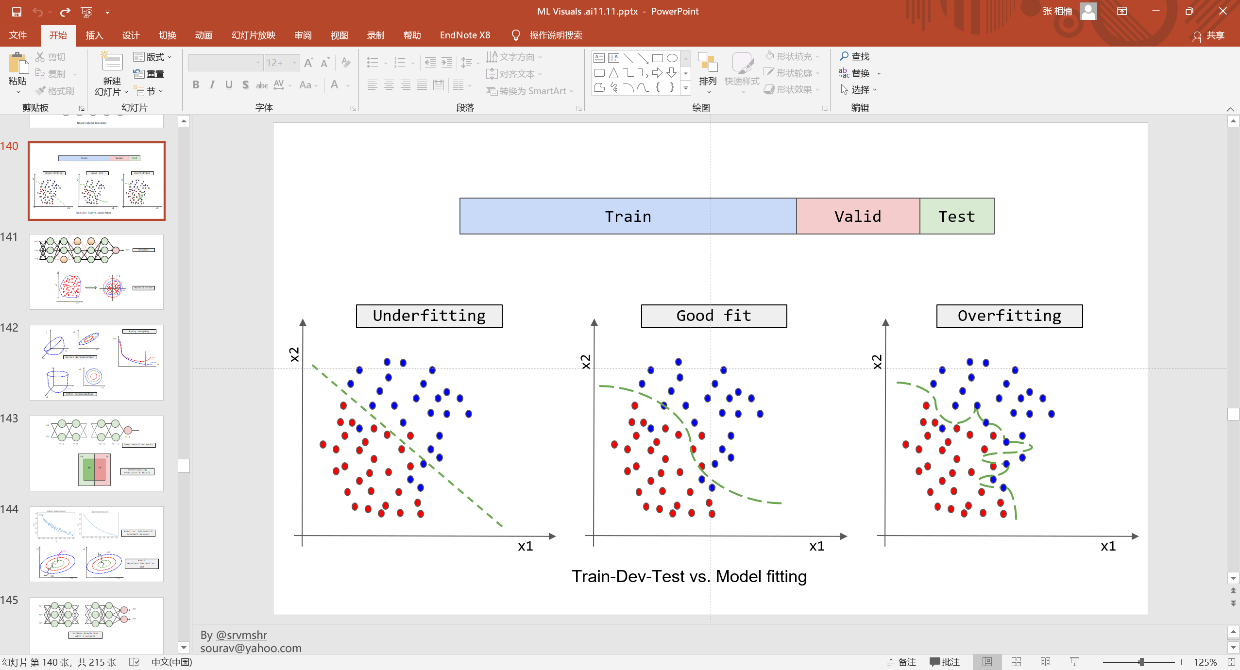 神经网络画图PPT模板64页，ml-visuals免费下载-CSDN博客