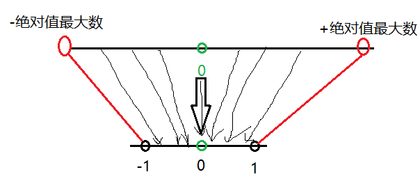 [机器学习与scikit-learn-10]：数据预处理-3-数据的无量纲处理：StandardScaler、MinMaxScaler、MaxAbsScaler、RobustScaler ...