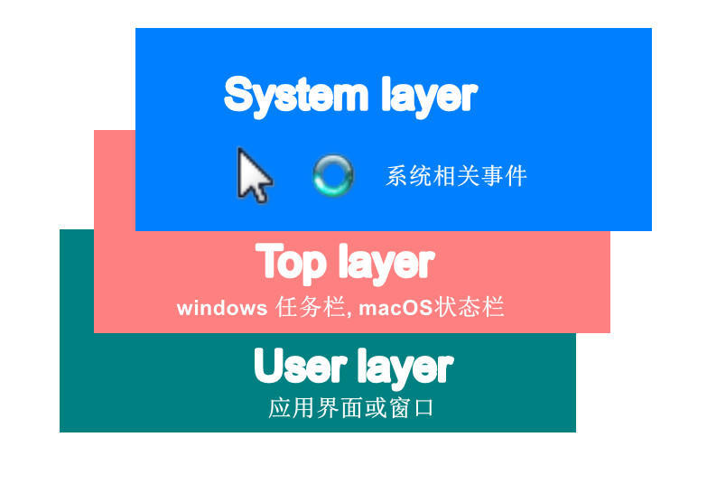 lvgl8.x 屏幕分层_lvgl top layer-CSDN博客