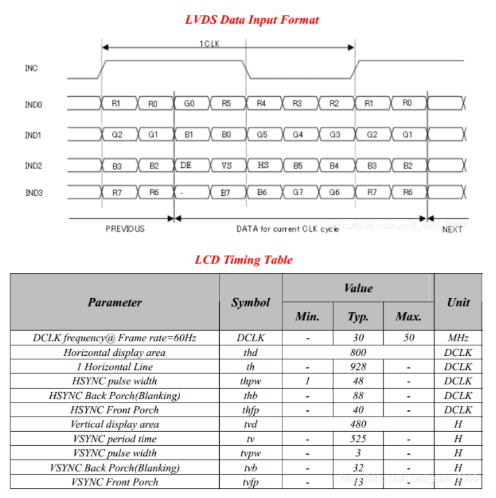 嵌入式Linux&Android开发-LCD屏幕调试_hsync-active-CSDN博客