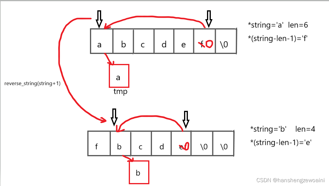 C语言中的解决字符串(反向排列逆序)问题读取plc里的字符串字母反向如何修正 Csdn博客