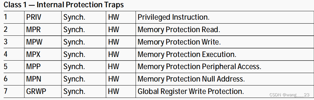 Trap System（Trap系统）_trap告警原理-CSDN博客