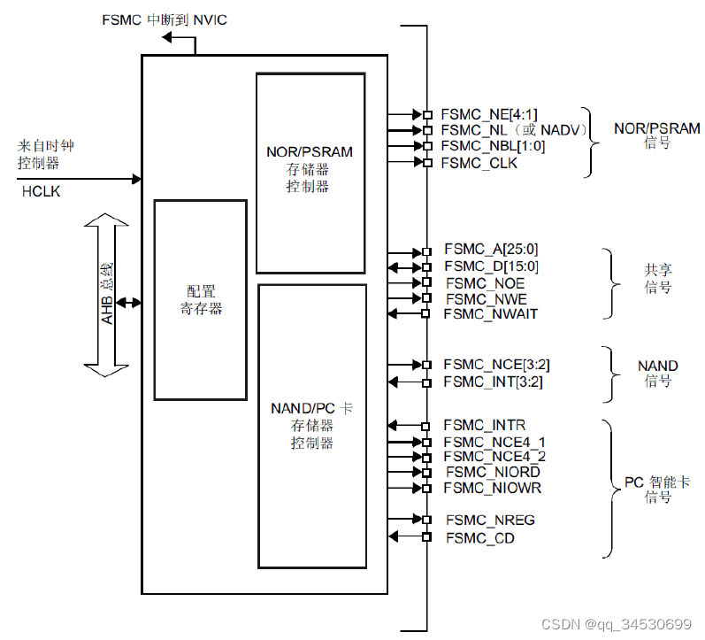 RT-Thread studio学习笔记5-stm32F407 FSMC驱动TFTLCD_rtthread fsmc-CSDN博客