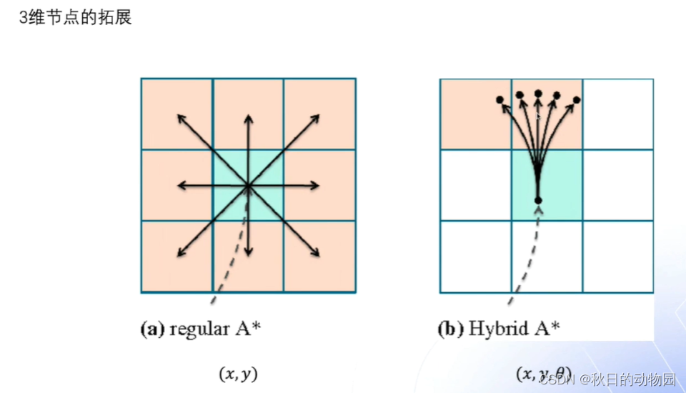 5.开放空间规划算法解析及实现_dl-iaps-CSDN博客