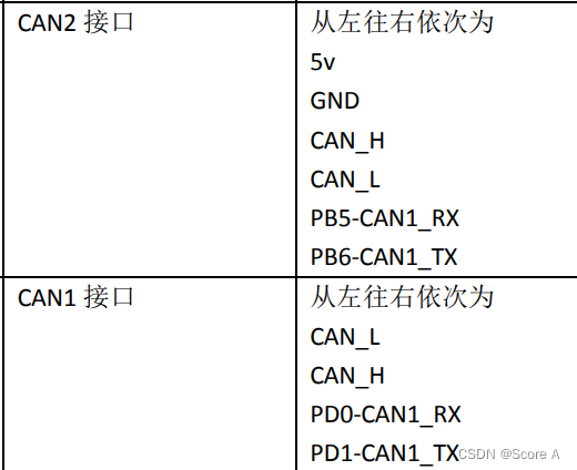 robomaster用can通讯连接电调驱动电机失败，能发送can包给电调但是电机无响应_3508 不响应-CSDN博客