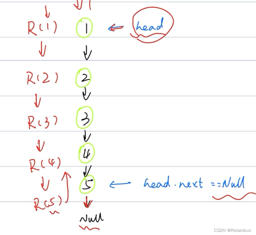 【算法】递归recursion 递归的时间复杂度 Csdn博客