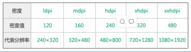 Android开发中如何获得正确的layout资源（layout-sw480dp layout-sw600dp-land layout-sw720dp-port）_android app 如何 ...